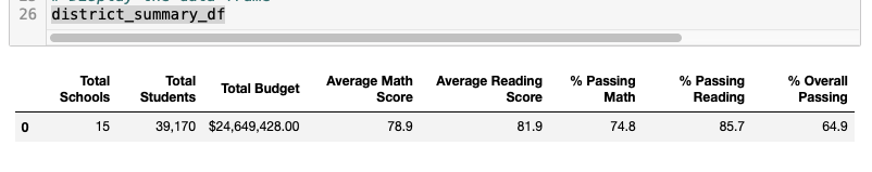 GitHub - paolaescamilla/School_District_Analysis: An analysis of school grades for math and ...