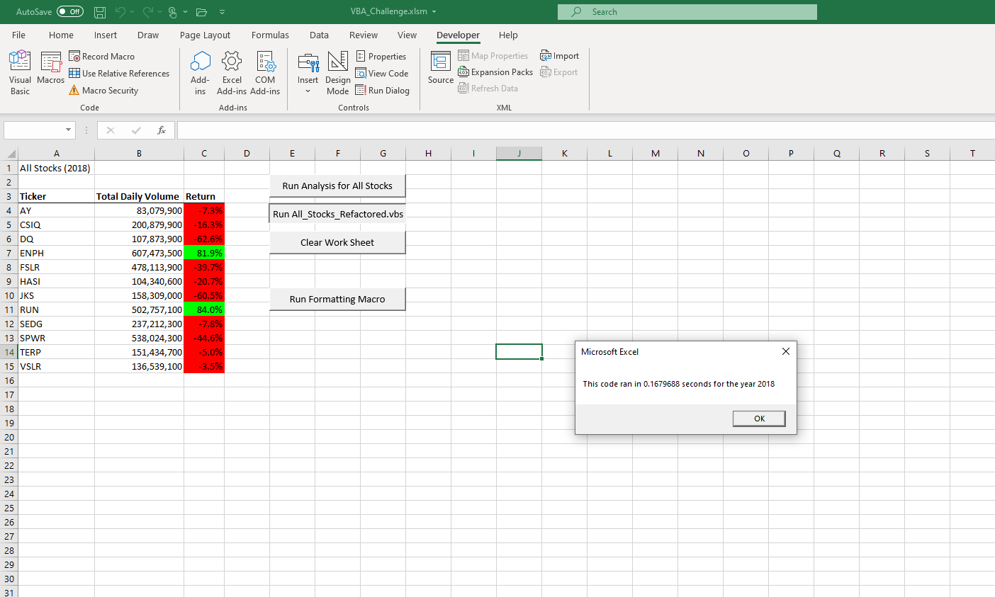 GitHub - cmhume/stock-analysis: Green Energy Stock Analysis 2017-2018