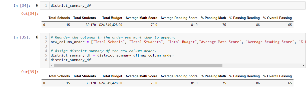 GitHub - cmhume/School_District_Analysis