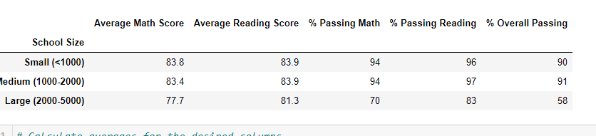 GitHub - cmhume/School_District_Analysis