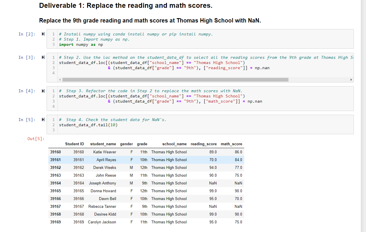 GitHub - cmhume/School_District_Analysis