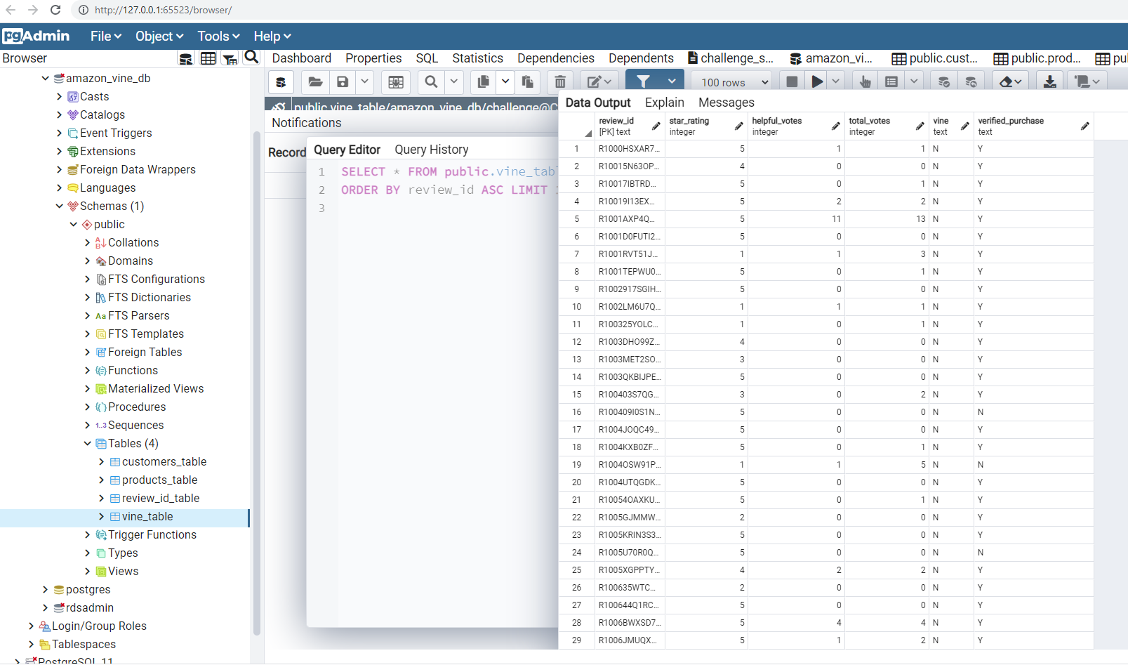 GitHub - cmhume/Amazon_Vine_Analysis
