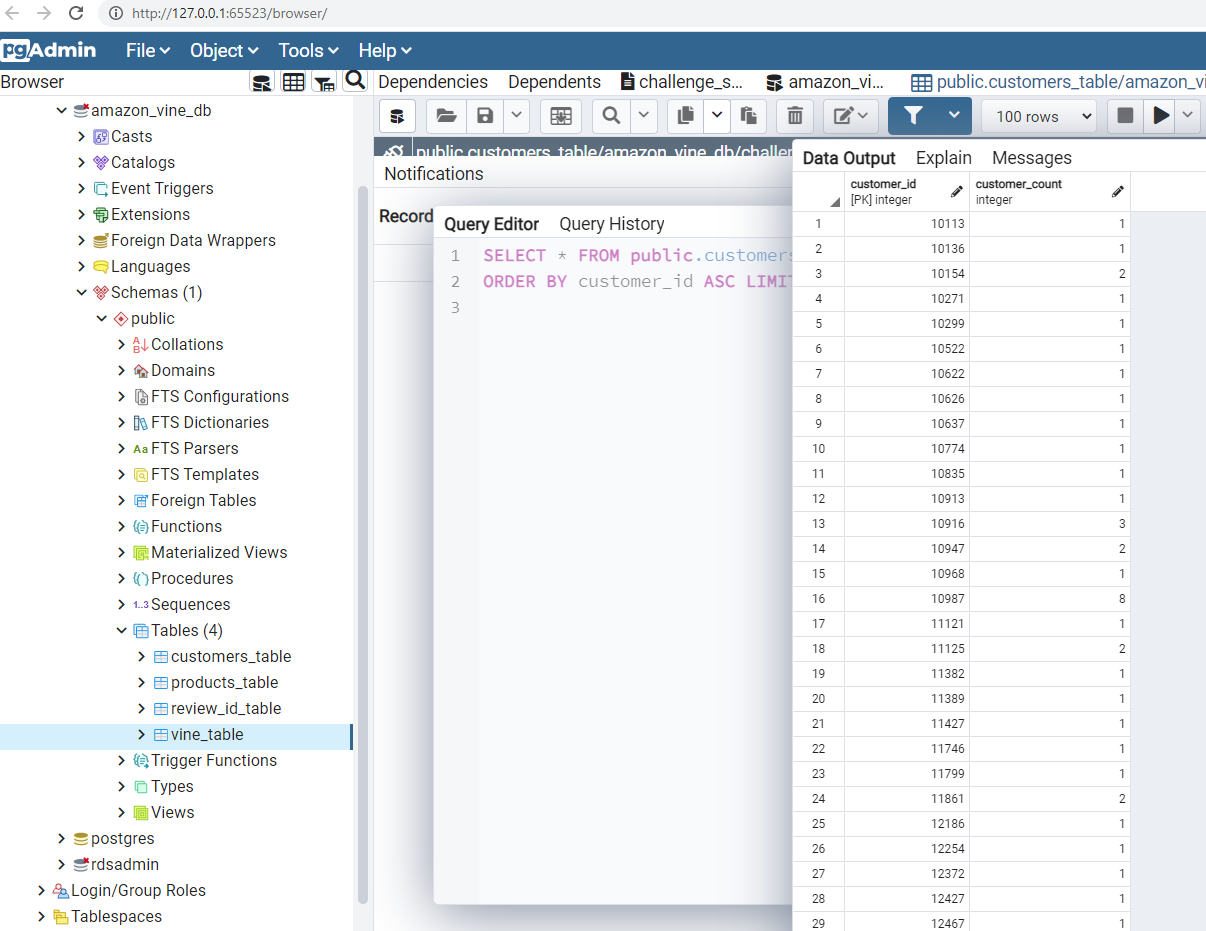 GitHub - cmhume/Amazon_Vine_Analysis