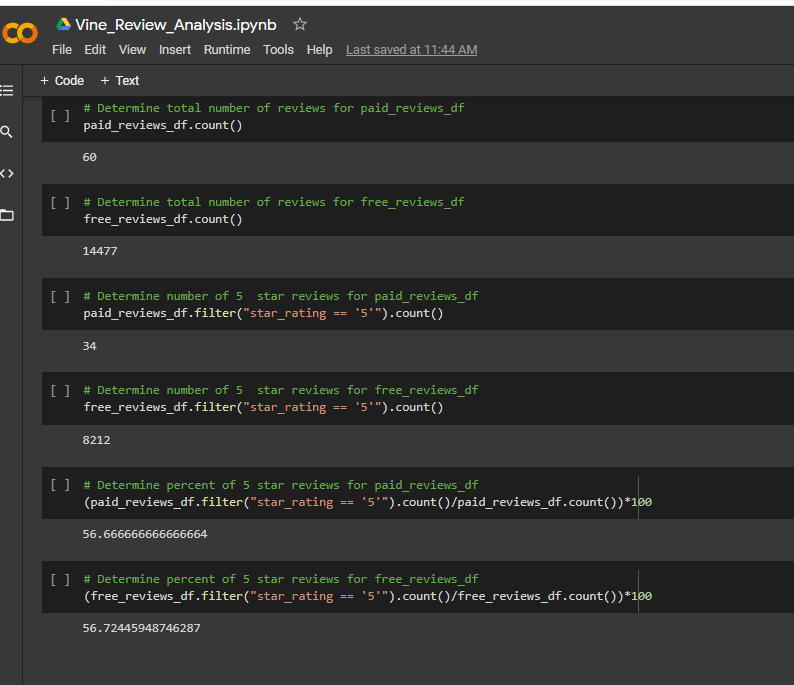 GitHub - cmhume/Amazon_Vine_Analysis