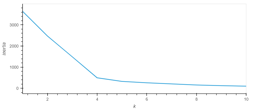 GitHub - cmhume/Cryptocurrencies