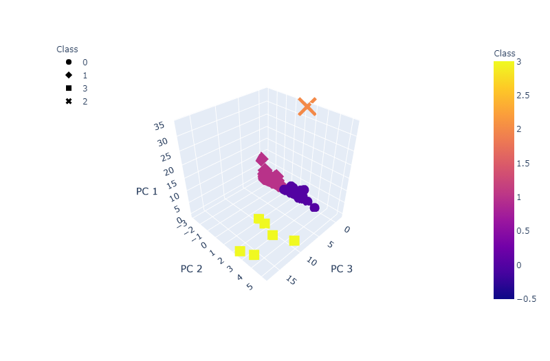 GitHub - cmhume/Cryptocurrencies