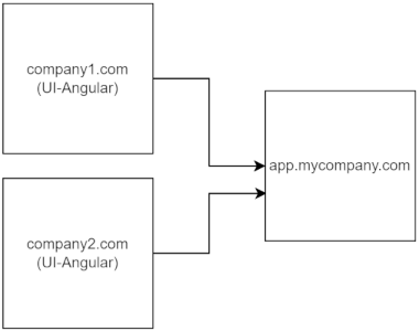 Change password reset link address in Angular · Issue #13063 ...