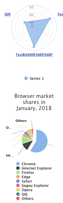 Polar chart truncate id labels unfavourably instead of wrapping and ...