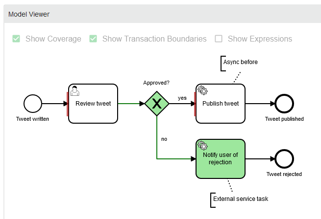 External task are not marked as Transaction Boundaries · Issue #120 · camunda-community-hub ...