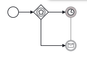 Camunda Modeler allows multiple incoming sequence flows for events after an event based gateway ...