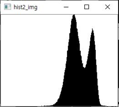GitHub - SeungE-Han/Histogram_and_GaussianFiltering: Drawing a ...