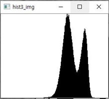 GitHub - SeungE-Han/Histogram_and_GaussianFiltering: Drawing a ...