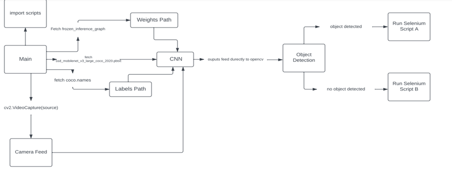 GitHub - ElvisFern/Autonomous-Robot-System