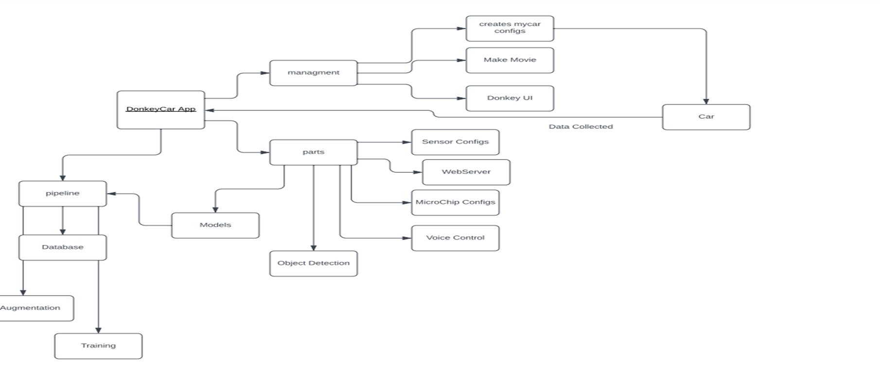 GitHub - ElvisFern/Autonomous-Robot-System