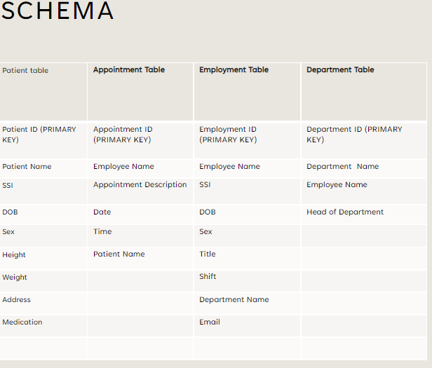 GitHub - ElvisFern/Basic_Database_system: Created a Database system alone with php and html as a ...