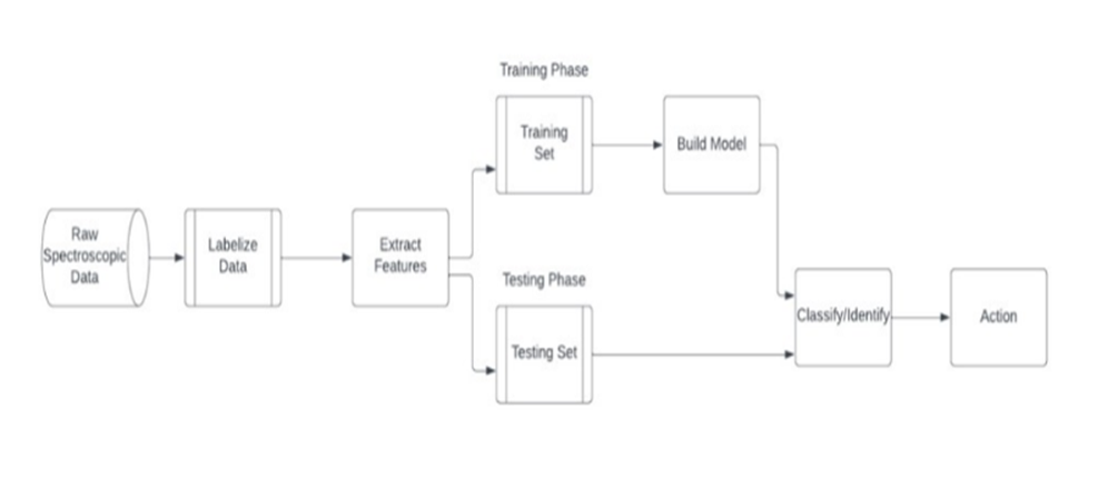 GitHub - ElvisFern/CNN-Cancer-Cell-Classification-With-Raman-Spectra-Data