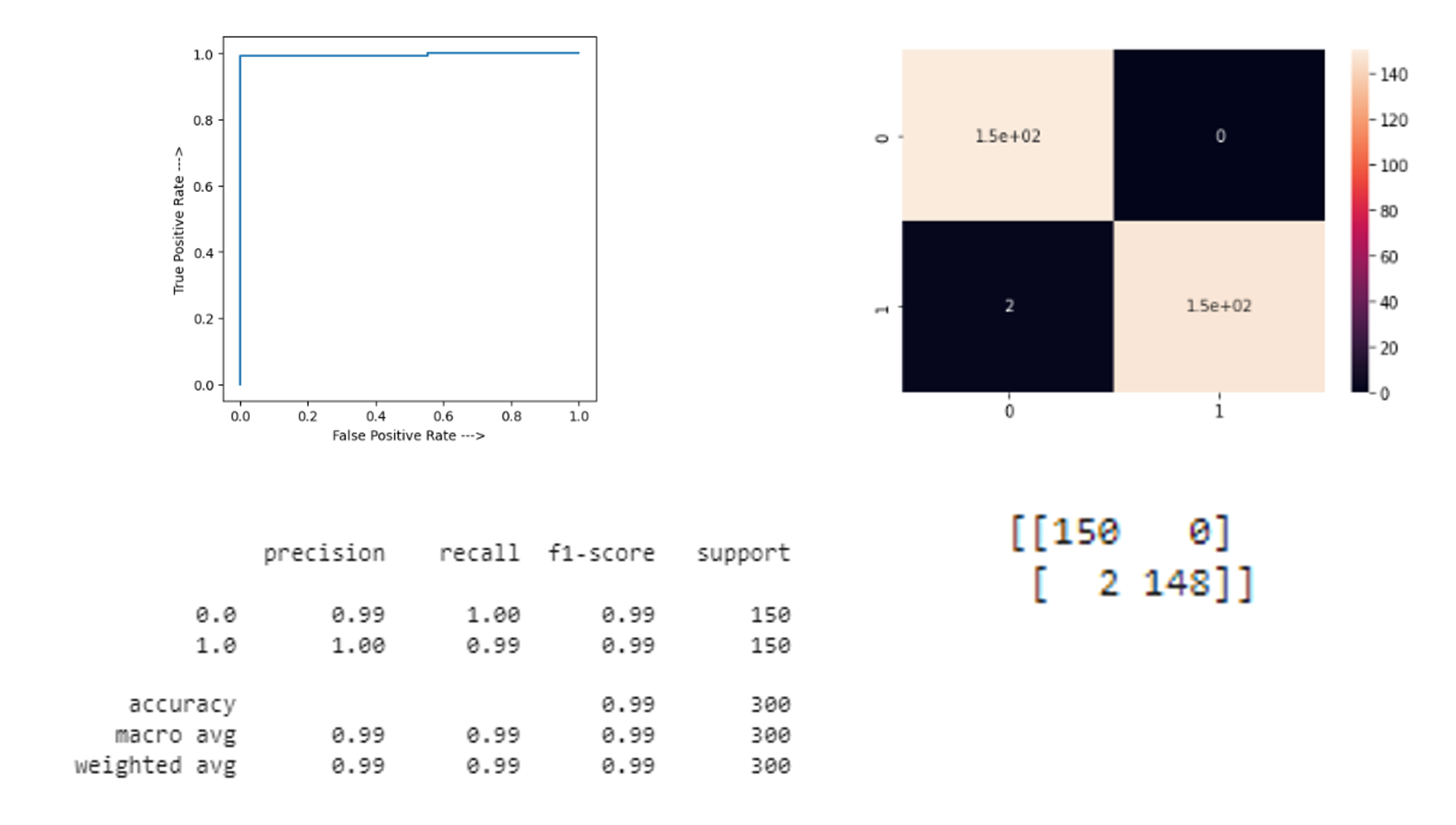 GitHub - ElvisFern/CNN-Cancer-Cell-Classification-With-Raman-Spectra-Data