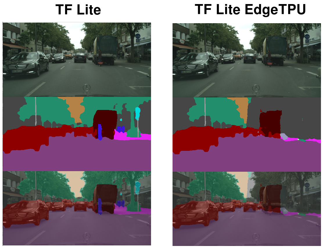 Wrong inference results in half image after converting TFLite quantized ...
