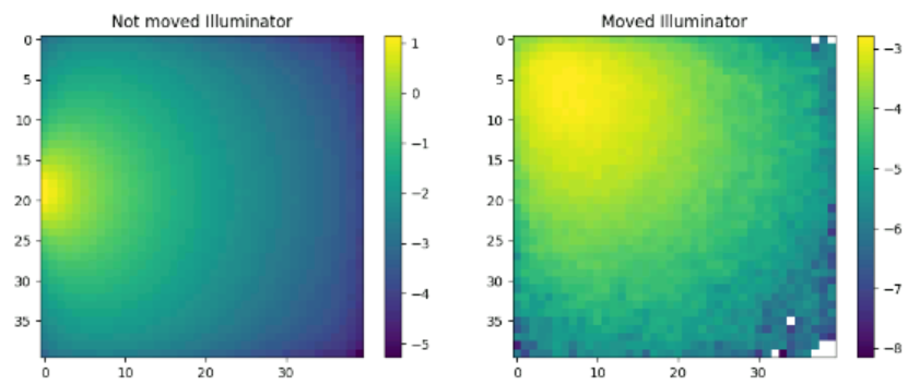 Illumination device positioning bug · Issue #157 · IMSY-DKFZ/simpa · GitHub