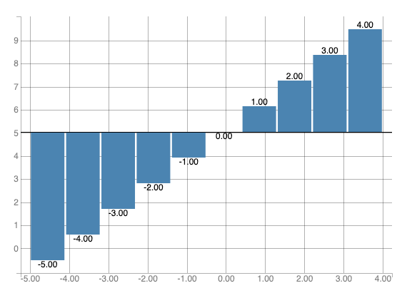 Bar labels not displayed · Issue #1275 · bqplot/bqplot · GitHub