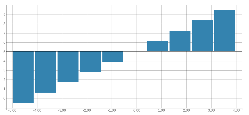 Bar labels not displayed · Issue #1275 · bqplot/bqplot · GitHub