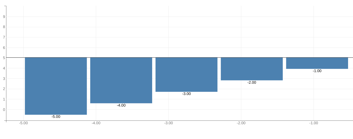 Bar labels not displayed · Issue #1275 · bqplot/bqplot · GitHub