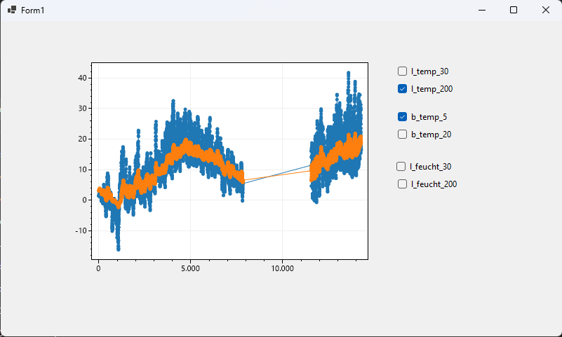 GitHub - osyyyS/WetterApp: Simple WinForms application displays data from a .csv using scottplot