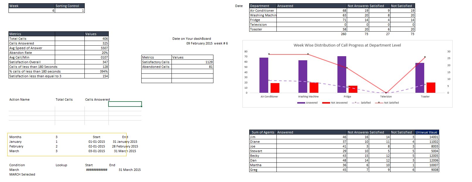 GitHub - sachingupta2015s/Call-Center-Analysis: In this Call center ...
