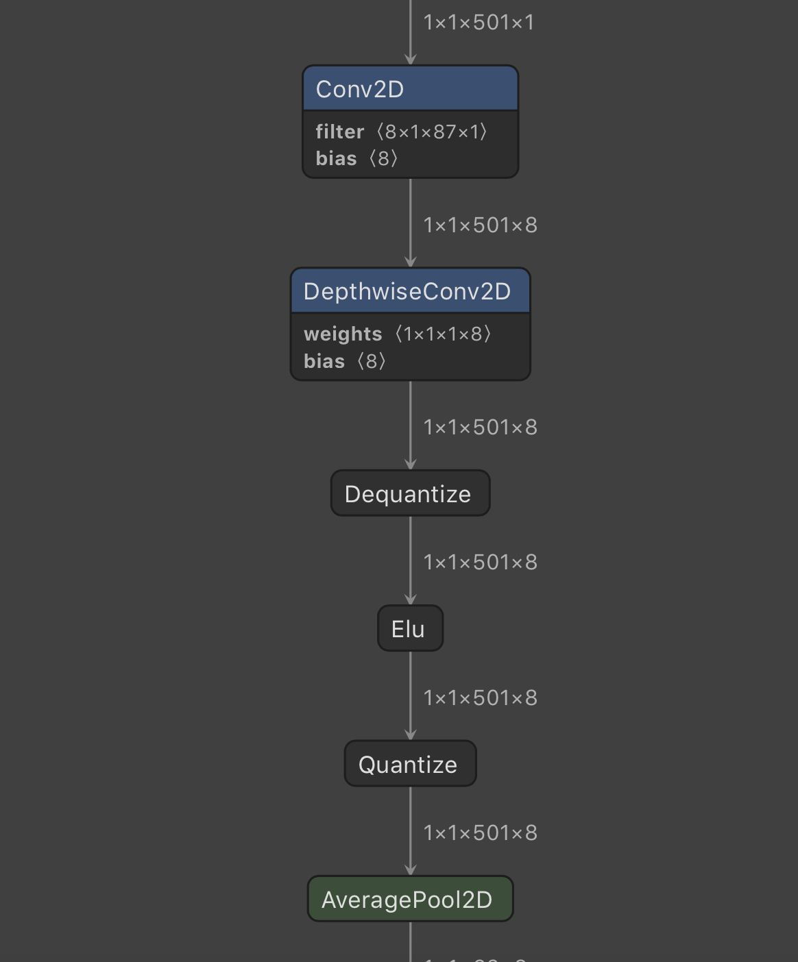 Elu int8 quantization doesn't reduce the size needed by the model on Arduino · Issue #49929 ...