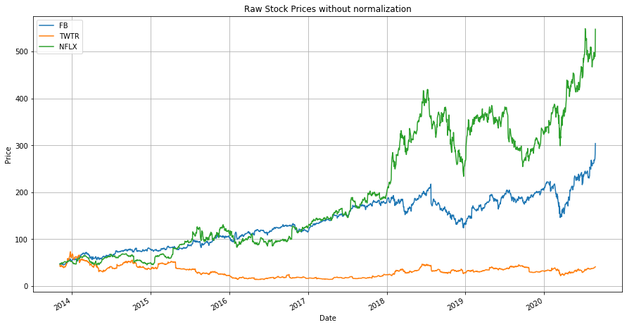 GitHub - AV93-cyber/Coursera-Guided-Project