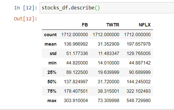 GitHub - AV93-cyber/Coursera-Guided-Project