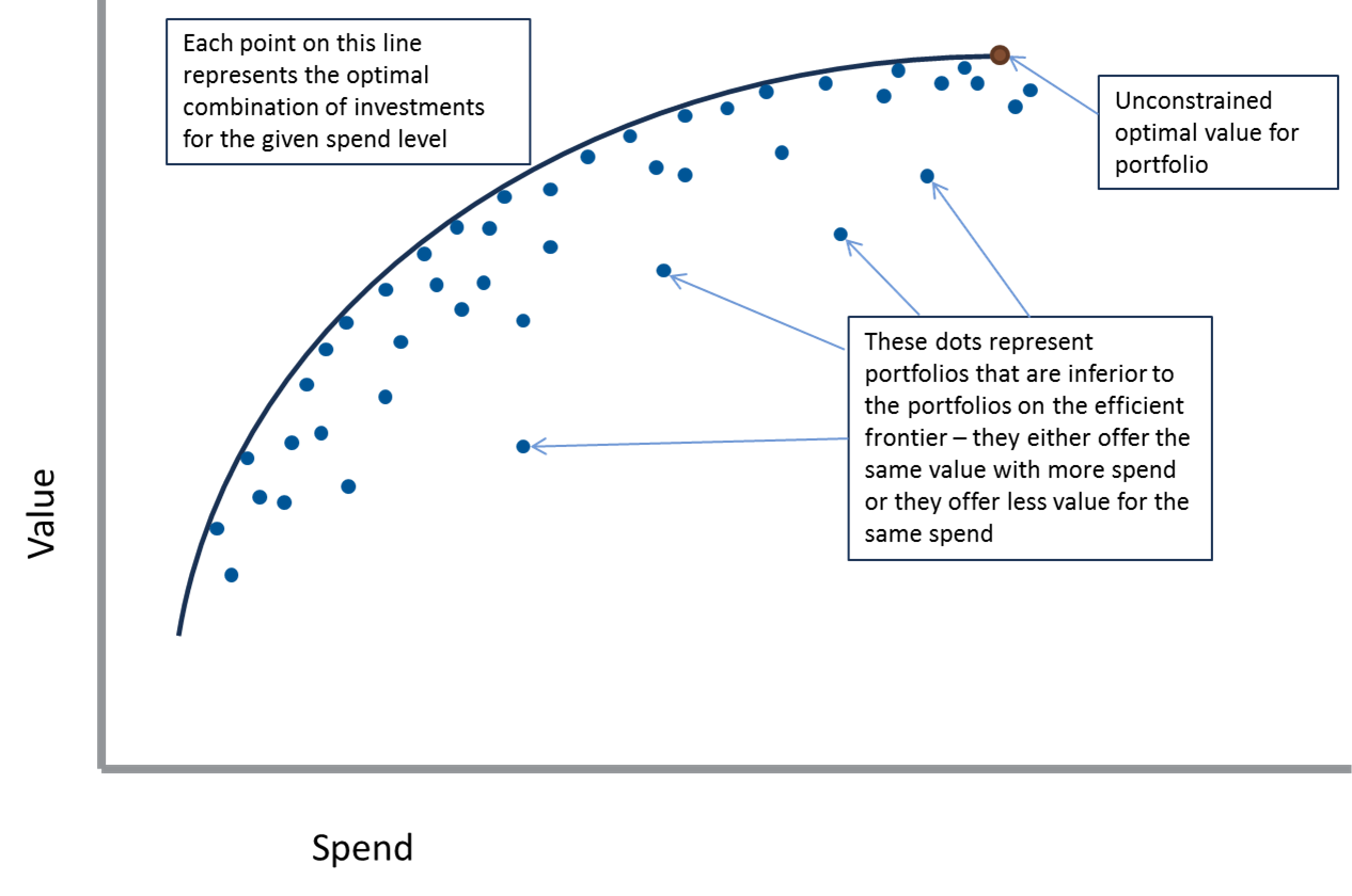 GitHub - AV93-cyber/Efficient-Frontier: Obtaining Efficient Frontier ...