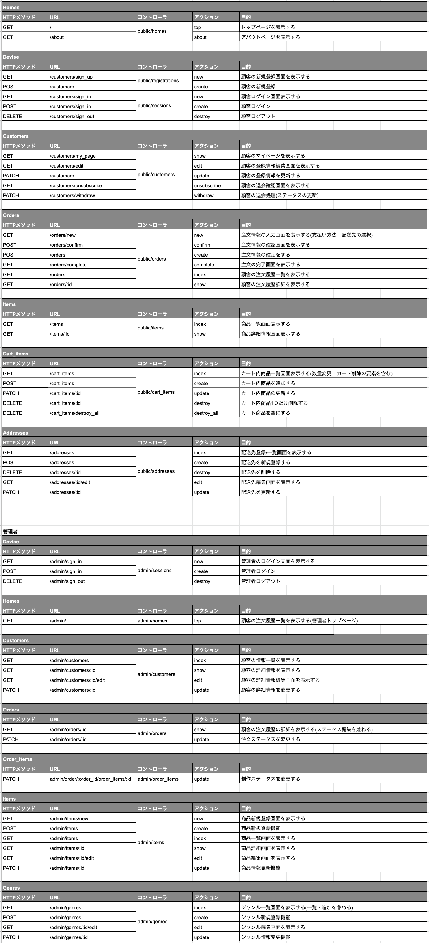 GitHub - Day-developers/NaganoCake: DMMWEBCAMP ECサイト構築のチーム開発です。