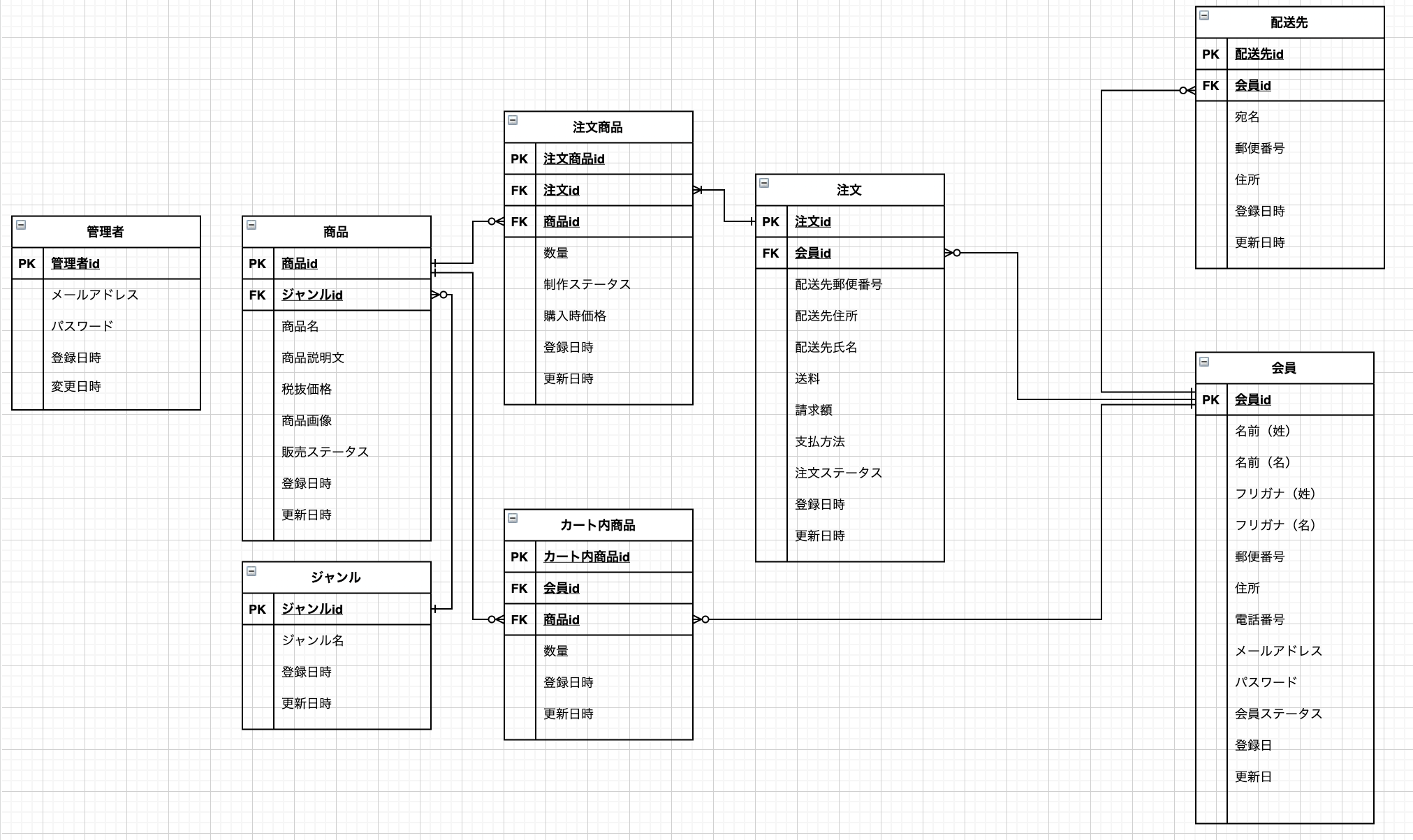 GitHub - Day-developers/NaganoCake: DMMWEBCAMP ECサイト構築のチーム開発です。