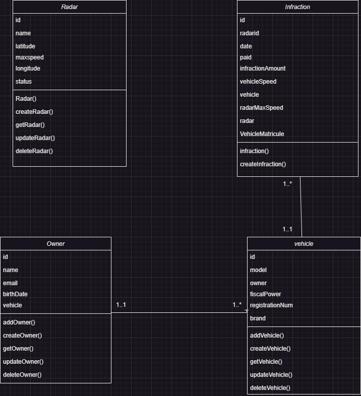 GitHub - lam843/Infraction-Violation-Detection-System-in-radars: Radar ...