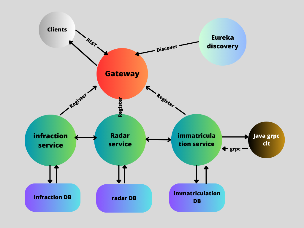 GitHub - lam843/Infraction-Violation-Detection-System-in-radars: Radar Violation Detection ...