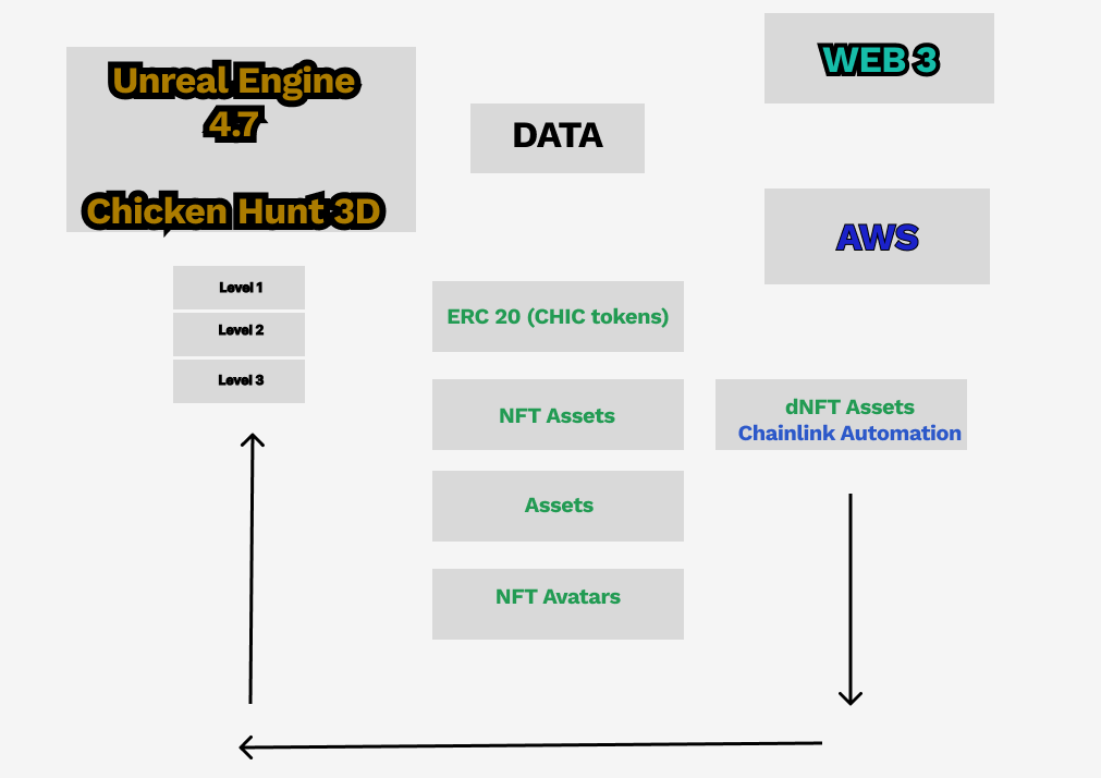 GitHub - ReturnerNaGithub/ChainlinkHackathon