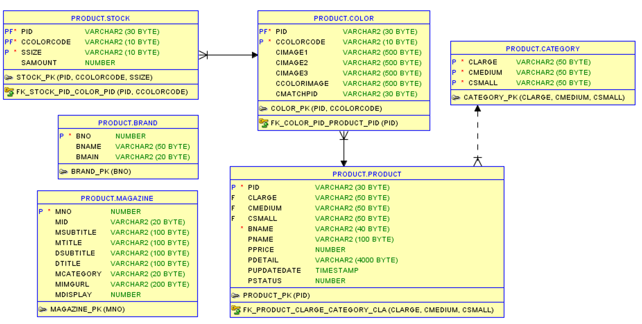 GitHub - yoolim12/Hyundai_FinalProject: 현대IT&E 채용확정형 교육과정 최종 프로젝트