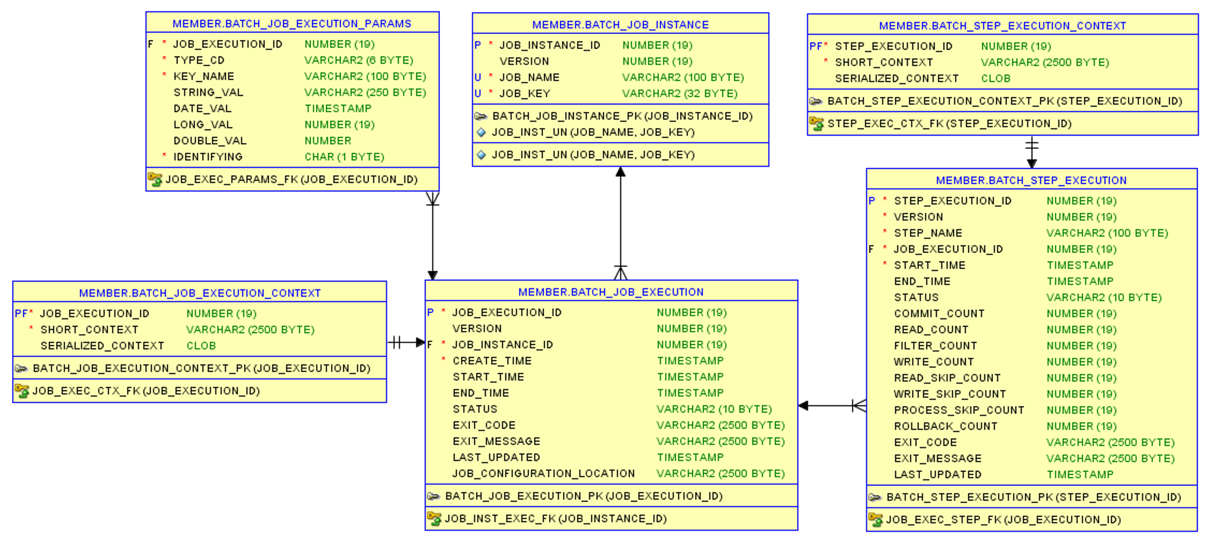 GitHub - yoolim12/Hyundai_FinalProject: 현대IT&E 채용확정형 교육과정 최종 프로젝트