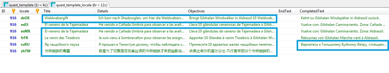 DB/Locale - In the localizations of quest 916, the description is from a completely different ...