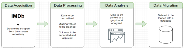 Github Samran10 Mpbd Ca