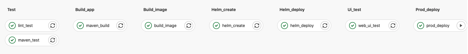 GitHub - alperen-selcuk/gitlab-cicd