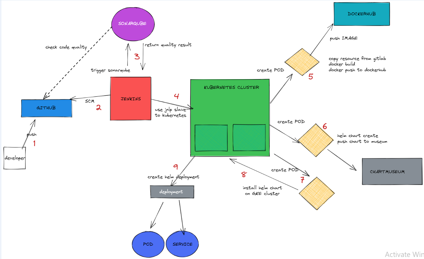 GitHub - alperen-selcuk/hello_world