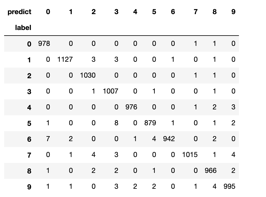 GitHub - duck-tech/Keras_MNIST