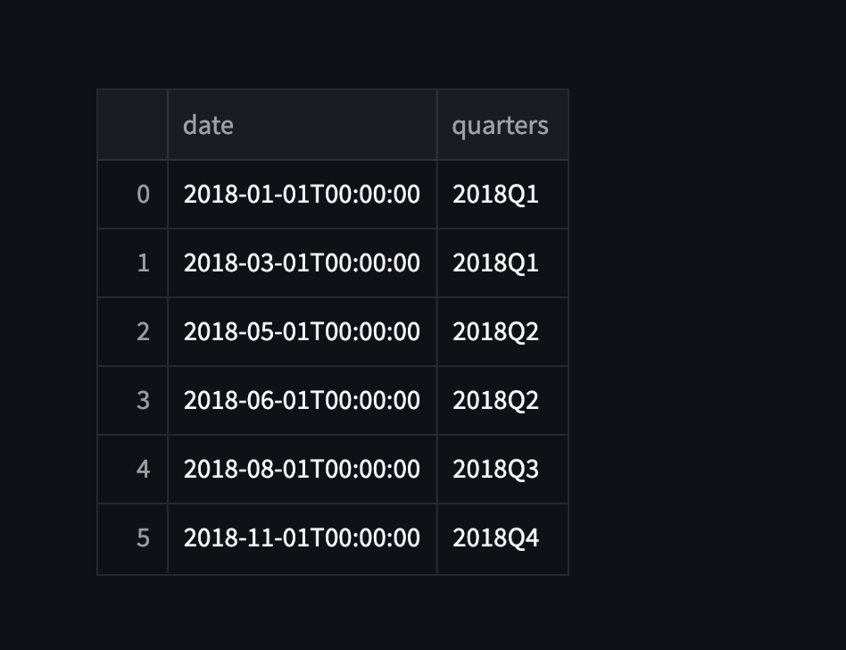 Add support for period type in st.table and st.dataframe by sfc-gh-kbregula · Pull Request #5429 ...