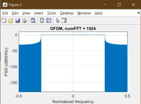 GitHub - pritam-sethuraman/5G-Modulation-Technique: Analysis of ...