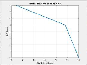 GitHub - pritam-sethuraman/5G-Modulation-Technique: Analysis of ...