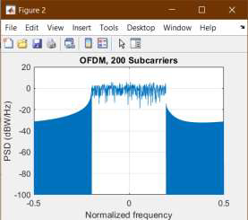 GitHub - pritam-sethuraman/5G-Modulation-Technique: Analysis of ...
