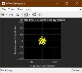 GitHub - pritam-sethuraman/5G-Modulation-Technique: Analysis of ...