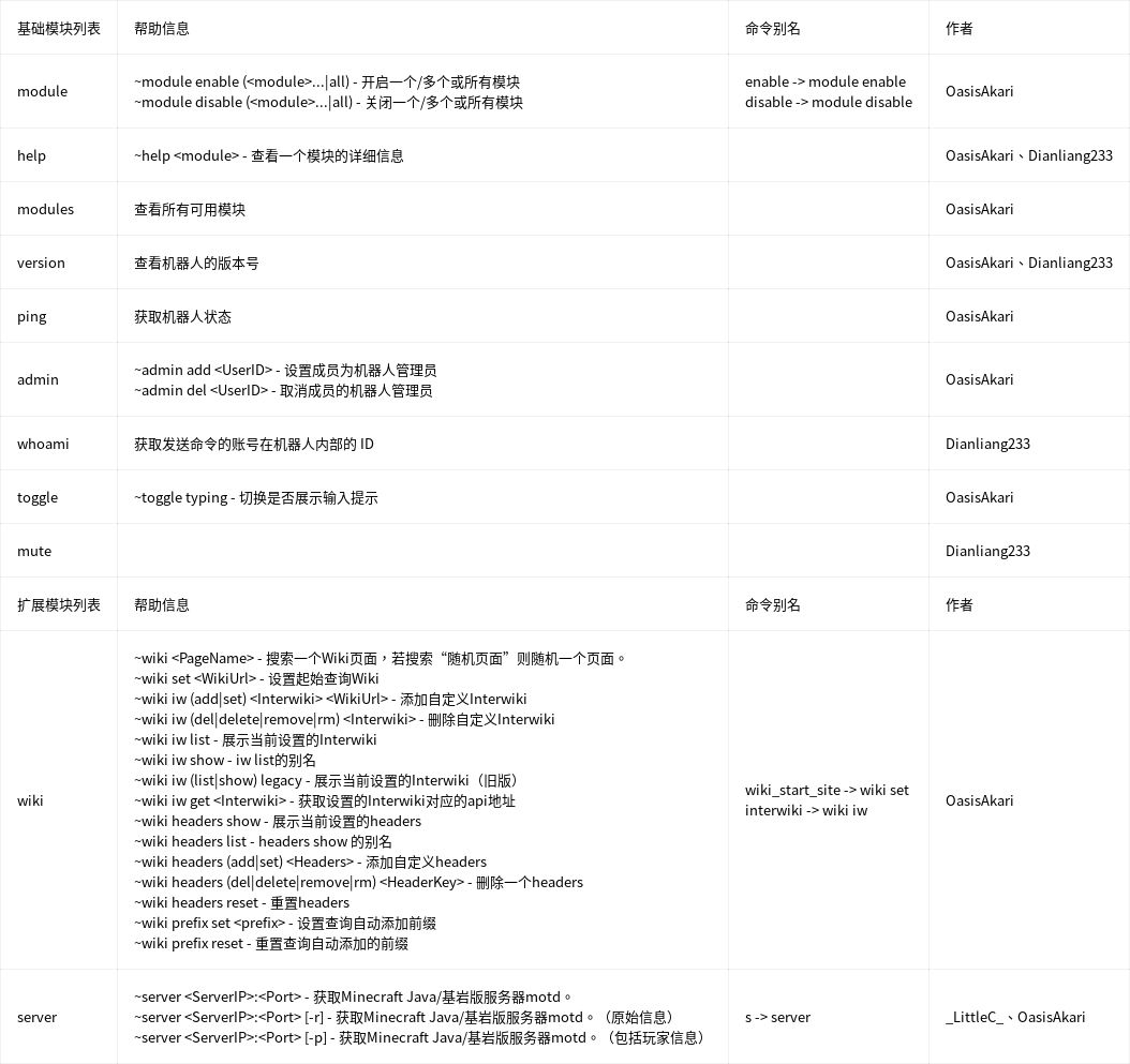 [BUG]: Bot发的帮助图似乎该改改？ · Issue #176 · Teahouse-Studios/akari-bot · GitHub